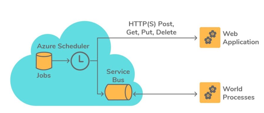 Top Azure Interview Questions [Updated 2024]