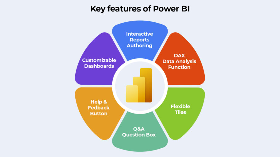 How to Learn Power BI: A Complete Guide for Beginners