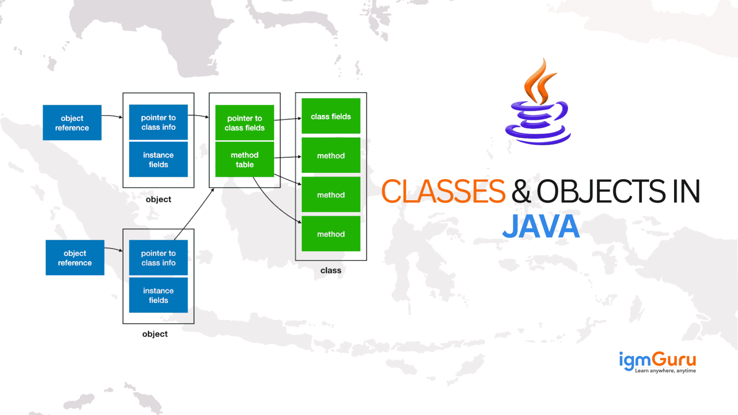 What Are Classes And Objects In Java With Examples