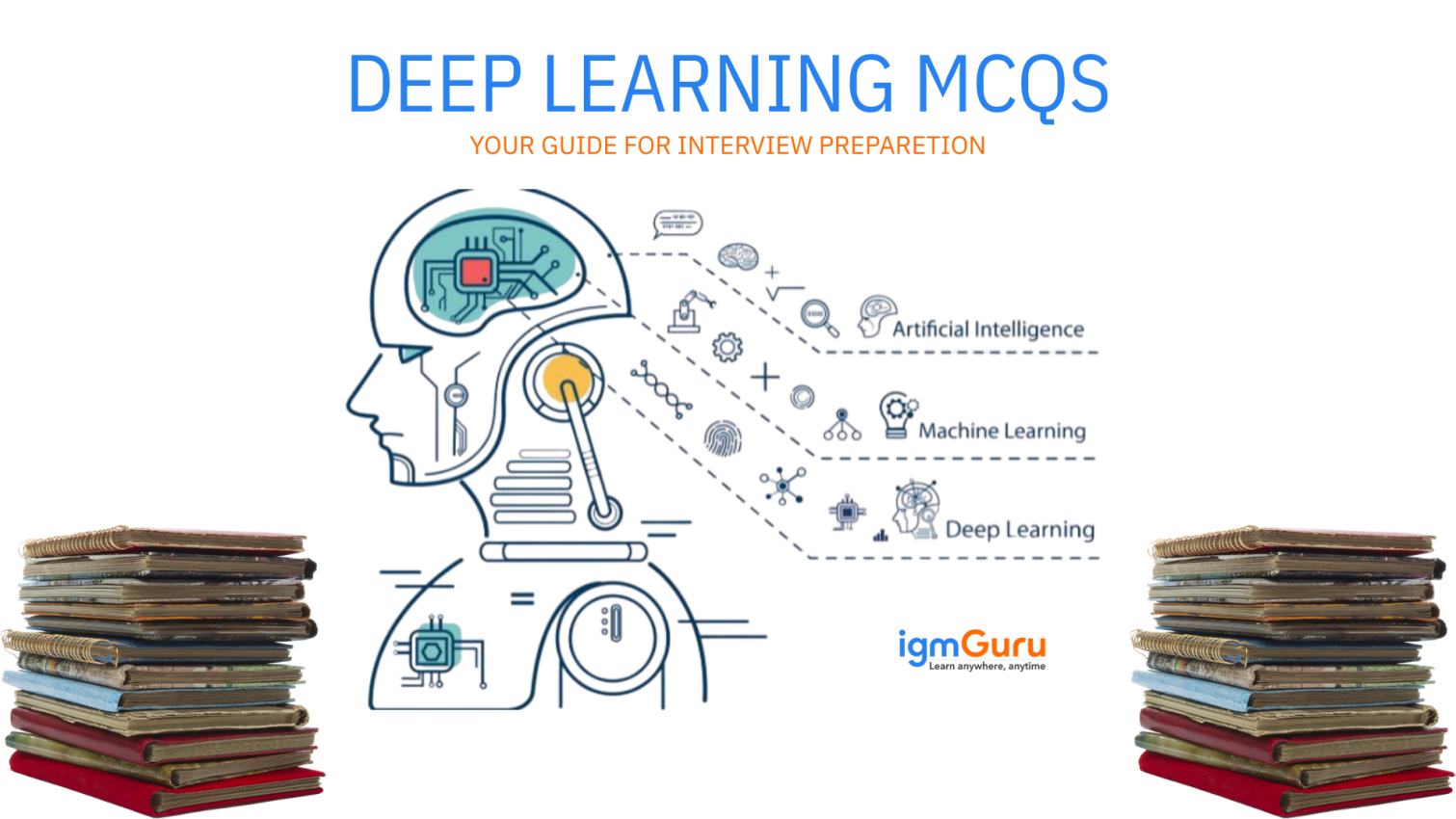 Deep Learning MCQs: Fundamentals to Advanced