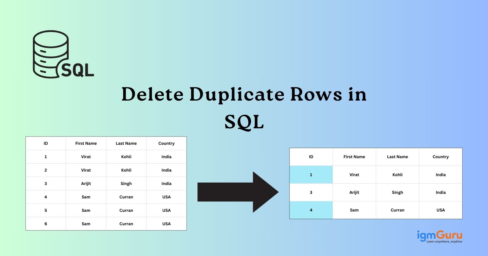 How To Delete Duplicate Rows In Sql