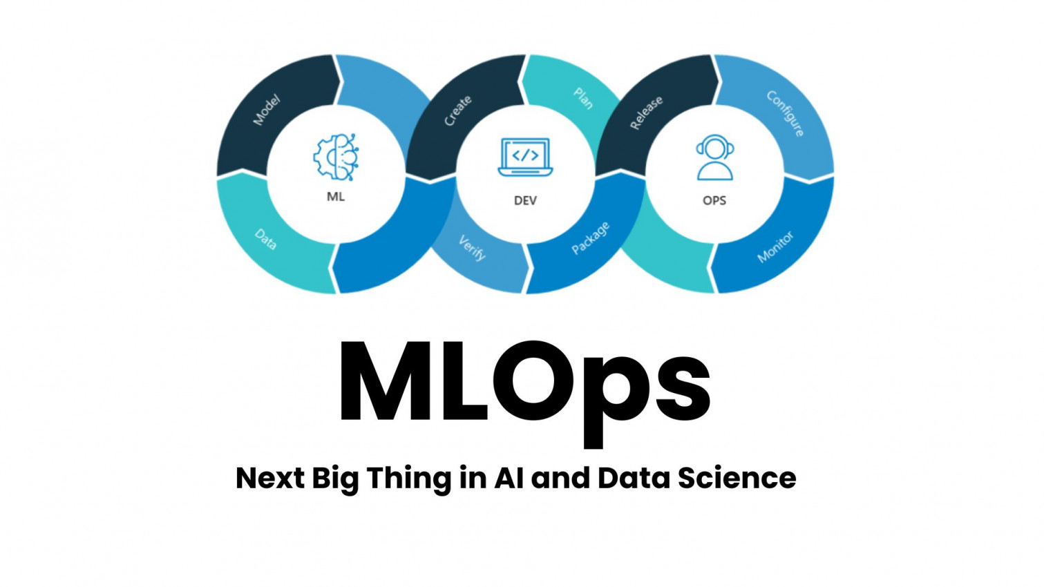 MLOps: The Next Big Thing in AI and Data Science in 2025