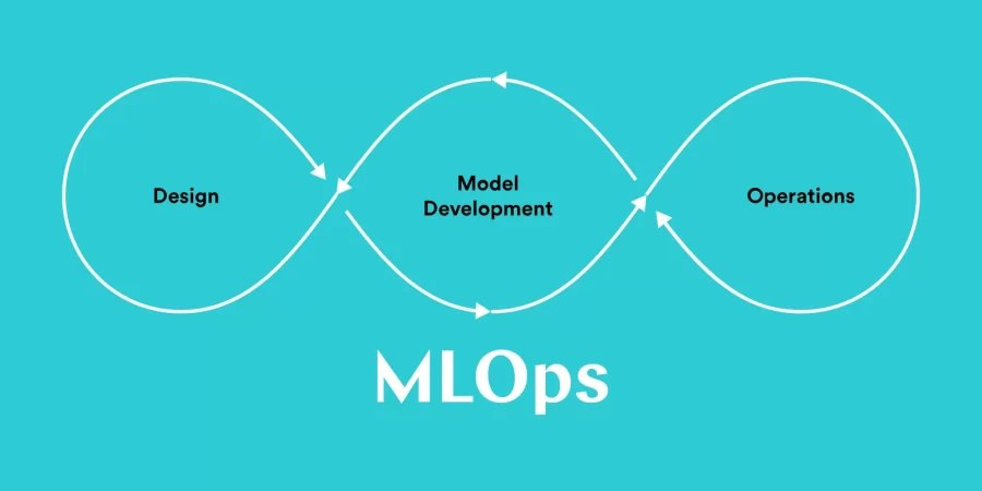 What Is MLOps In Azure? An Overview