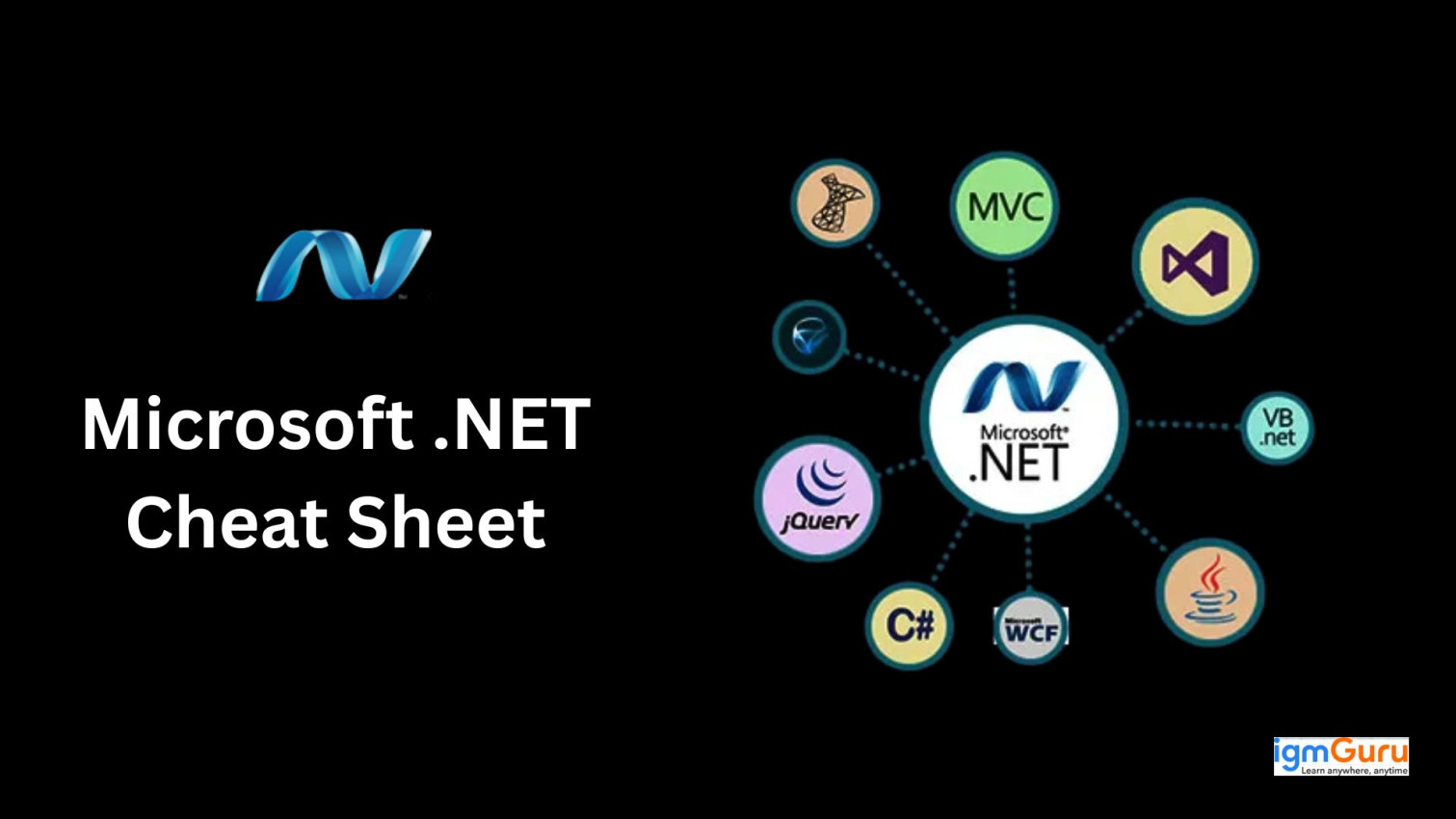 .NET Cheat Sheet: A Complete Beginner's Guide (2026)