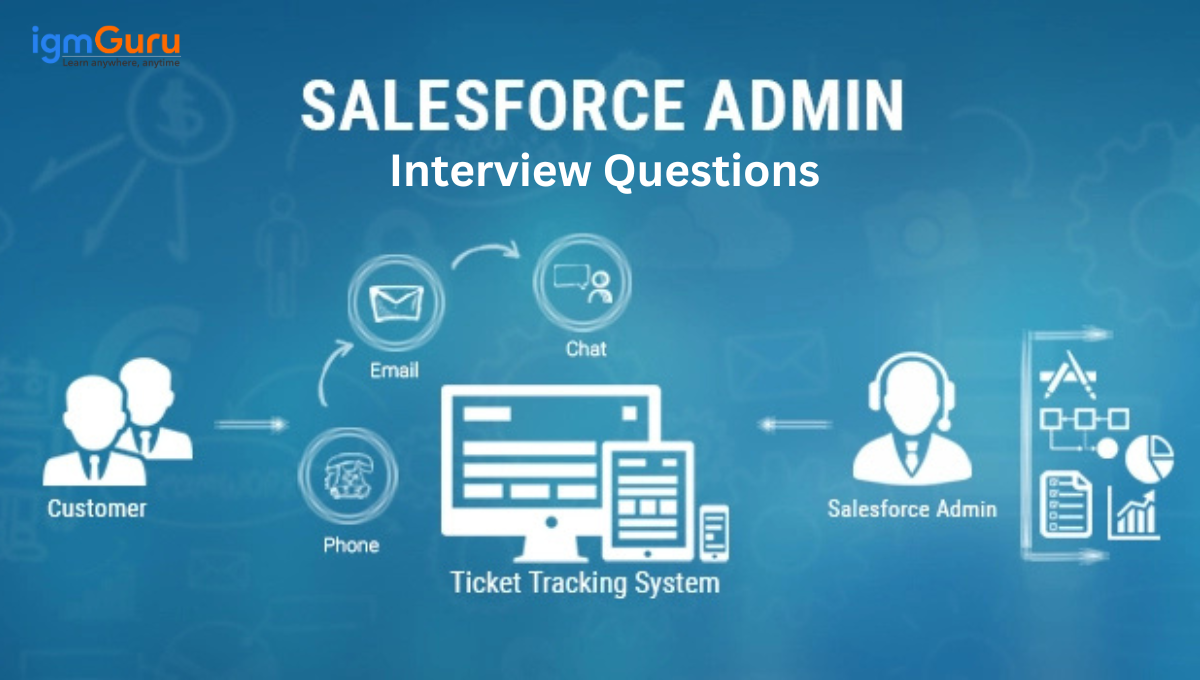 Top 40 Salesforce Admin Interview Questions And Answers 2025