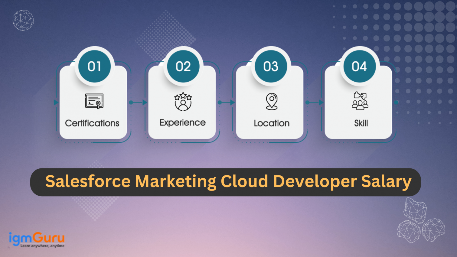 Salesforce Marketing Cloud Developer Salary In 2024