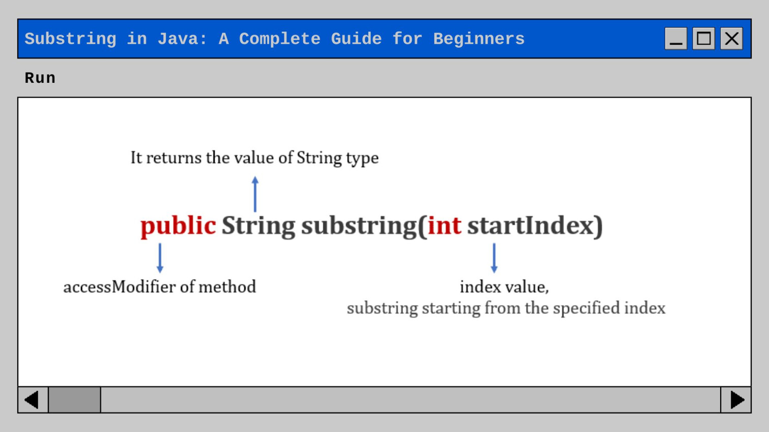 Java String substring() Method: A Complete Guide | igmGuru