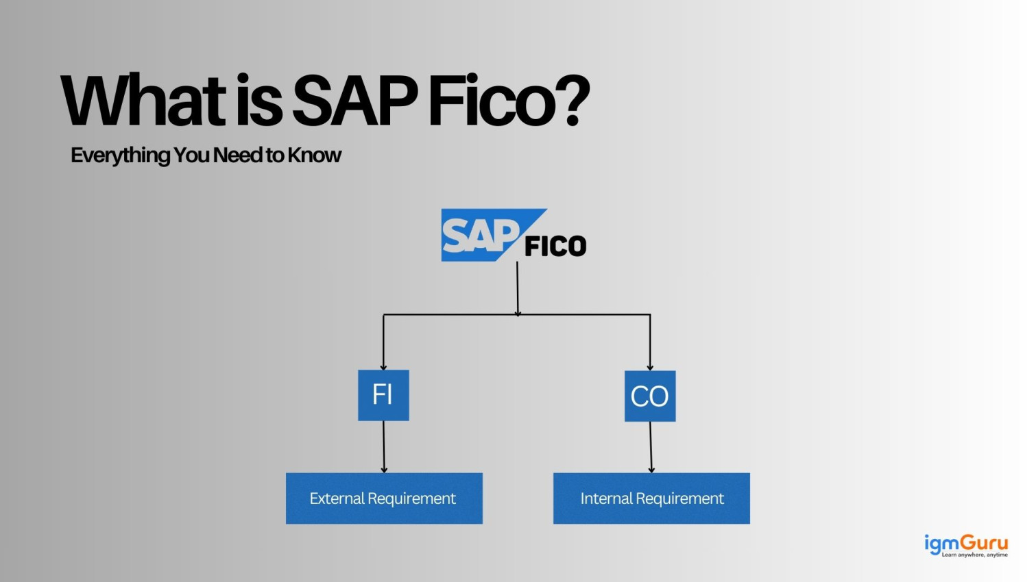 What Is SAP FICO? Complete Guide for Beginners in 2026