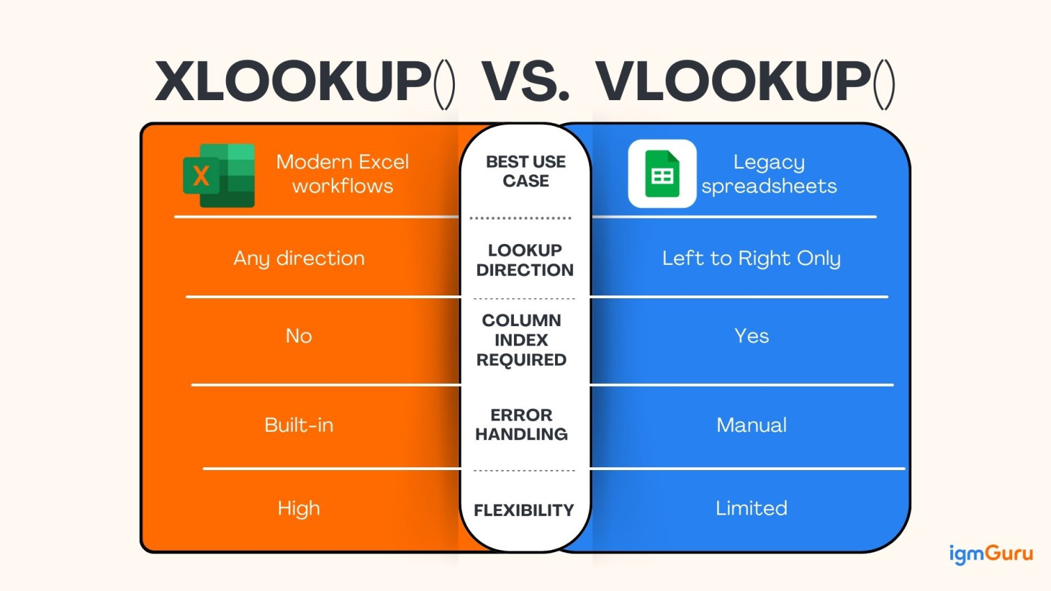XLOOKUP() vs. VLOOKUP(): Key Differences Explained