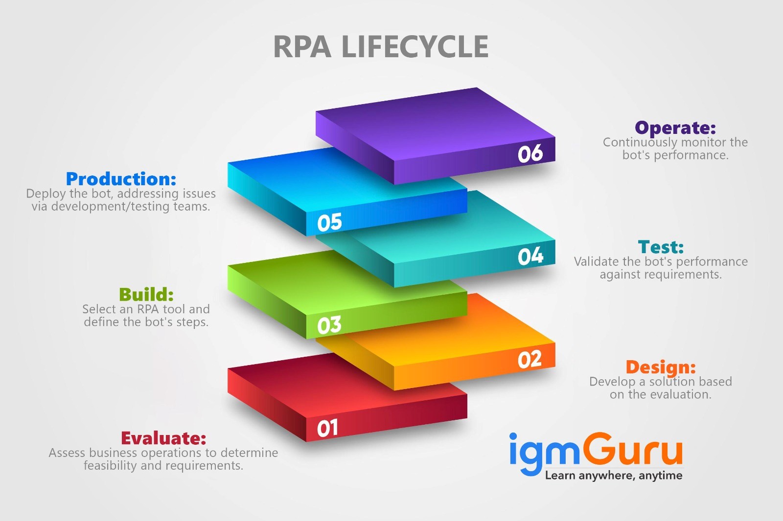 Best UiPath Tutorial For Beginners in 2025 | Learn UiPath for Free