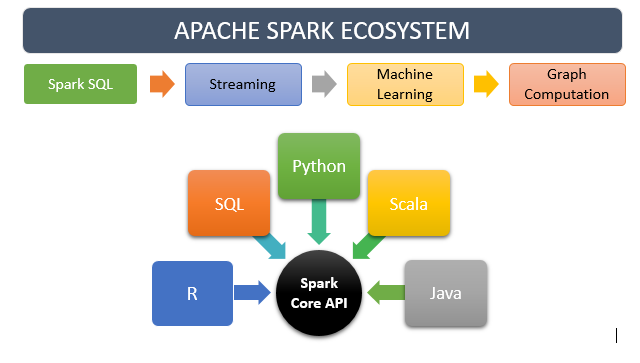 Most Frequently Used Machine Learning Tools in 2025