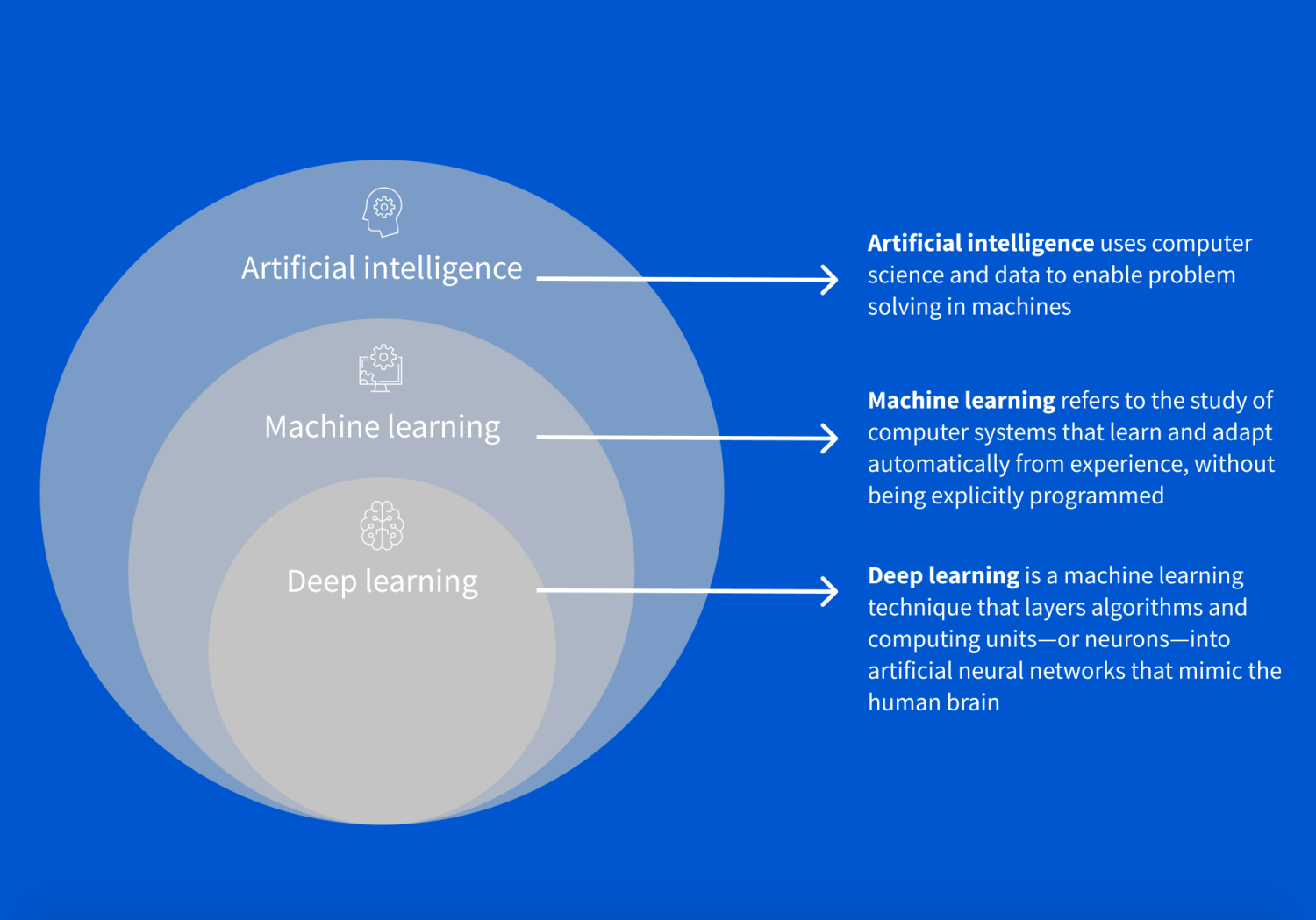 What Is Deep Learning? Everything You Need To Know in 2025