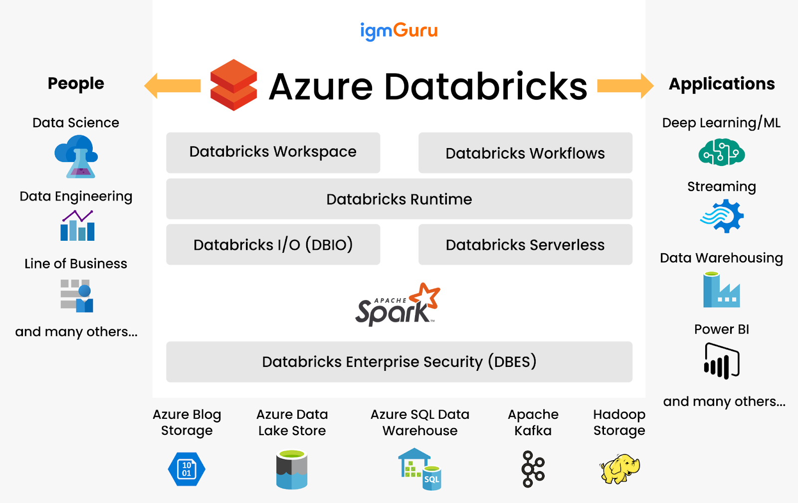 Top 40+ Azure Interview Questions and Answers Updated (2025)