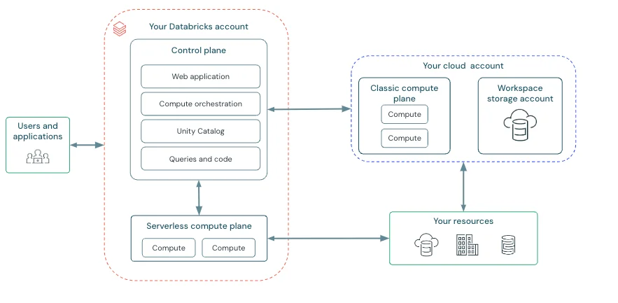 Azure Databricks Tutorial For Beginners [2026] | igmGuru