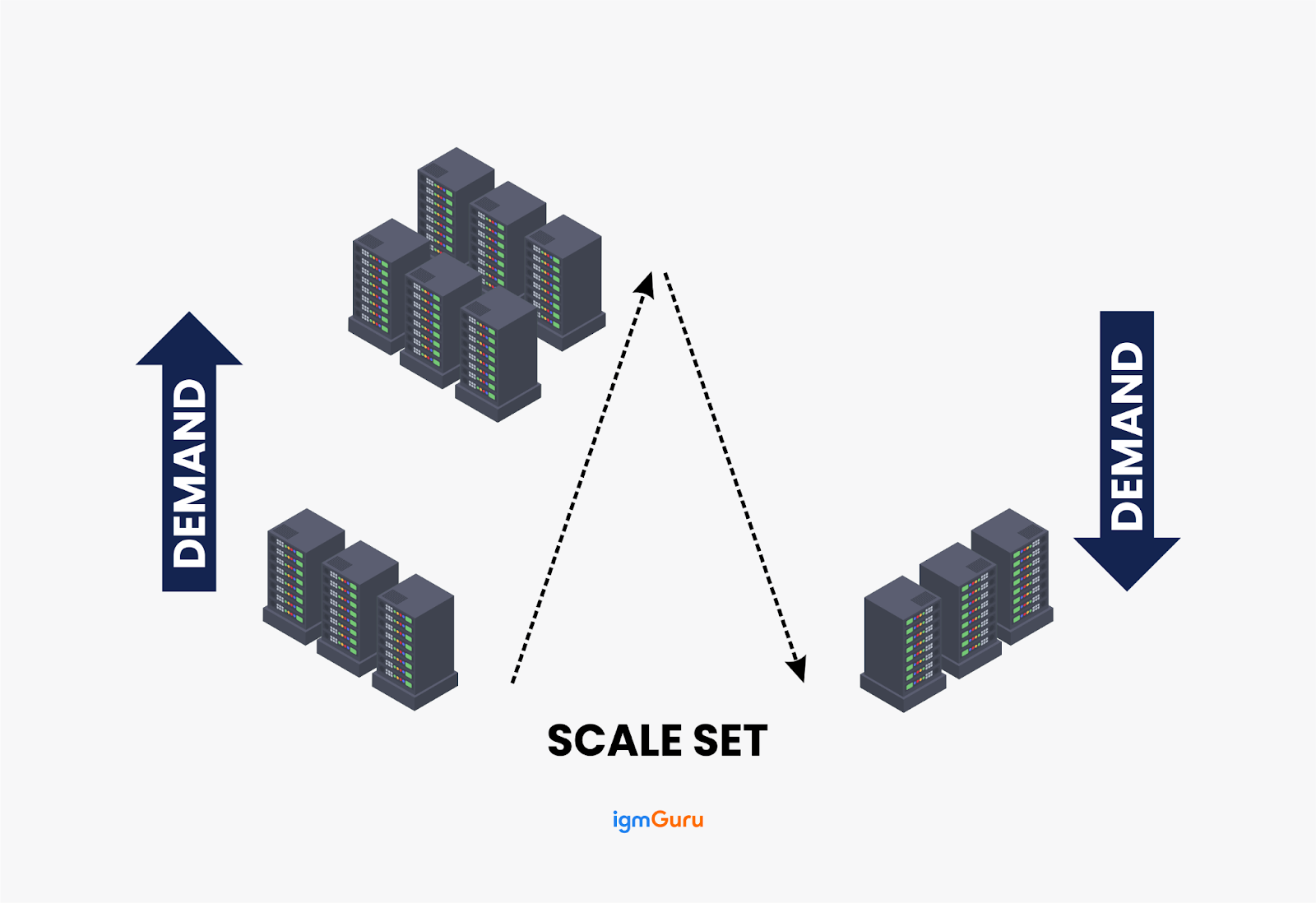 Top 40+ Azure Interview Questions and Answers