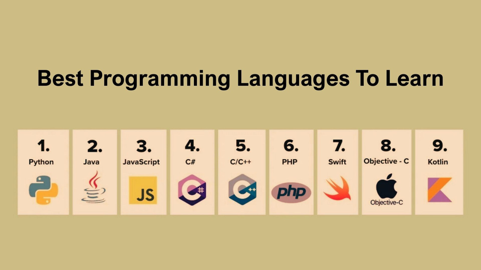 20 Best Programming Languages To Learn In 2025