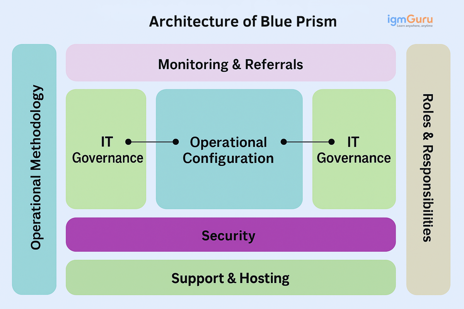 What Is Blue Prism? A Guide For Beginners Updated (2025)