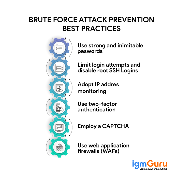 Top Cybersecurity Interview Questions and Answers in 2025