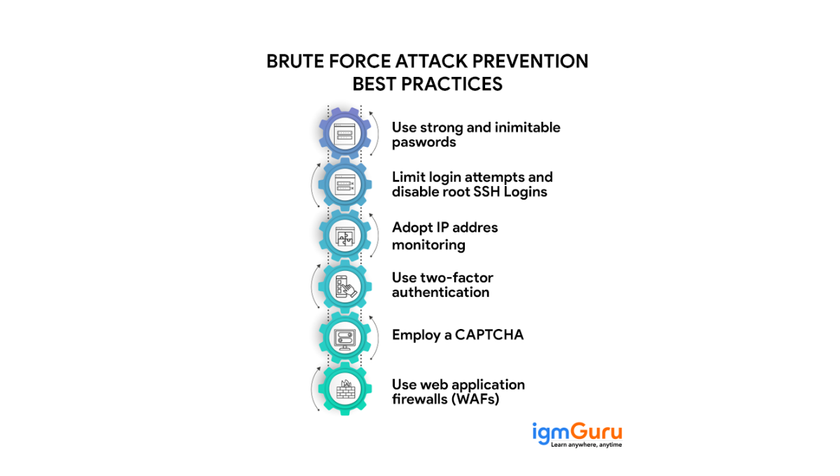 Cybersecurity Interview Questions and Answers (2025 Guide)