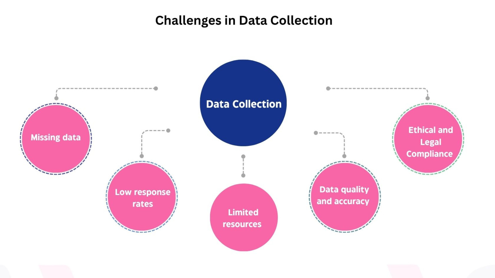 What is Data Collection: Types, Methods, Tools Explained