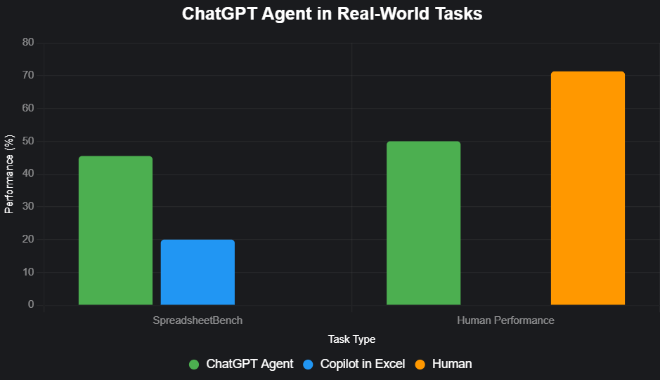 What is ChatGPT Agent and How Can I Use it?