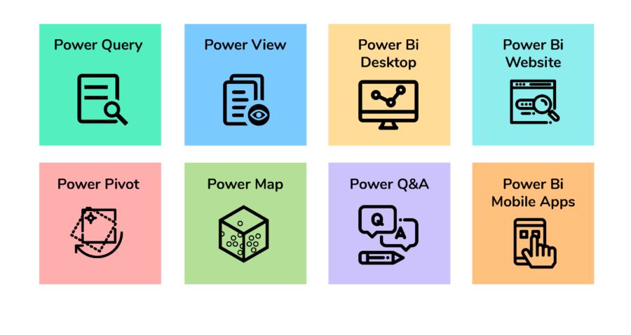 Best Power BI Interview Questions And Answers in 2025