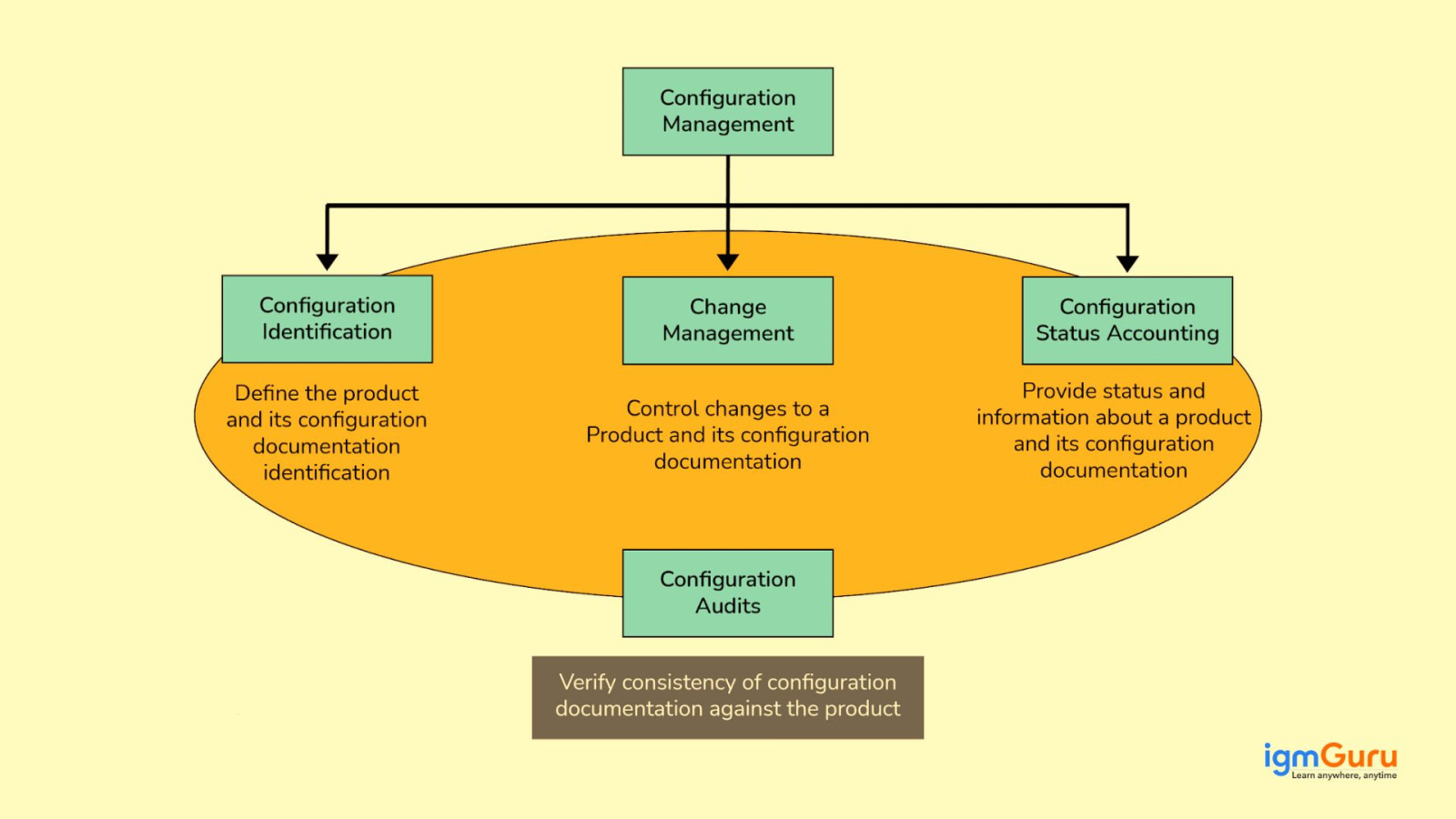 Top 55+ DevOps Interview Questions and Answers (Updated 2025)