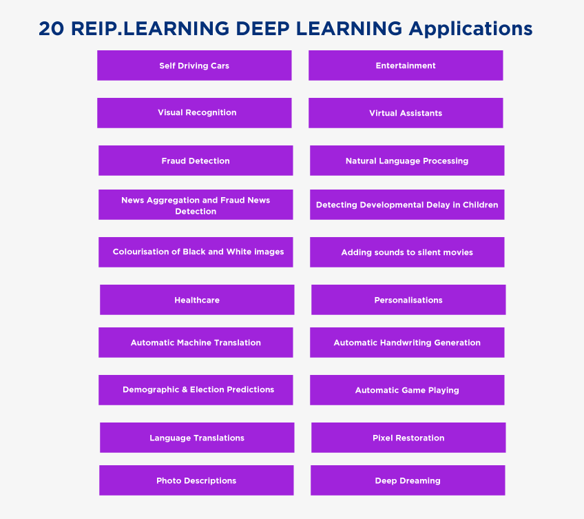 Deep Learning Tutorial for Beginners