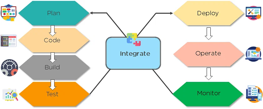 DevOps Interview Questions and Answers