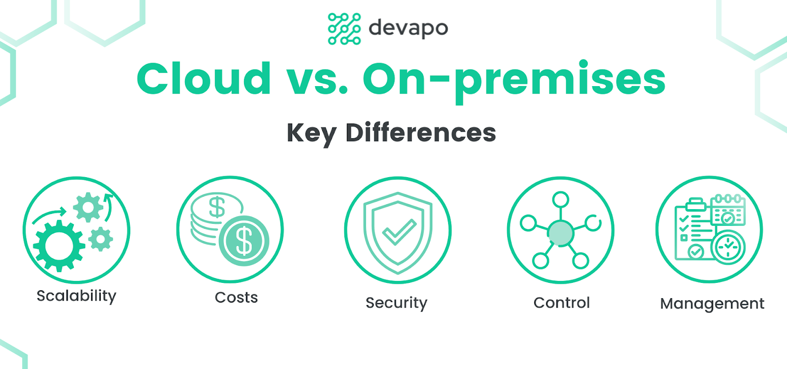 Best Cloud Computing Services (Updated 2026)