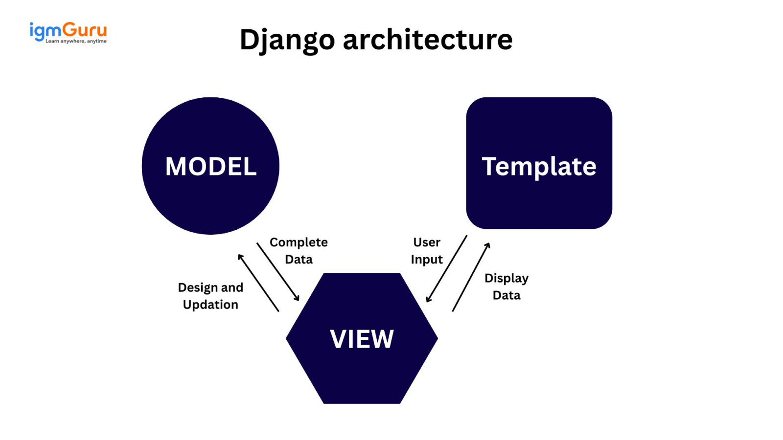 Top 35 Django Interview Questions and Answers (2025)