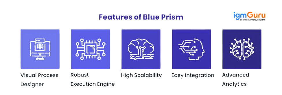 What Is Blue Prism? A Guide For Beginners Updated (2025)