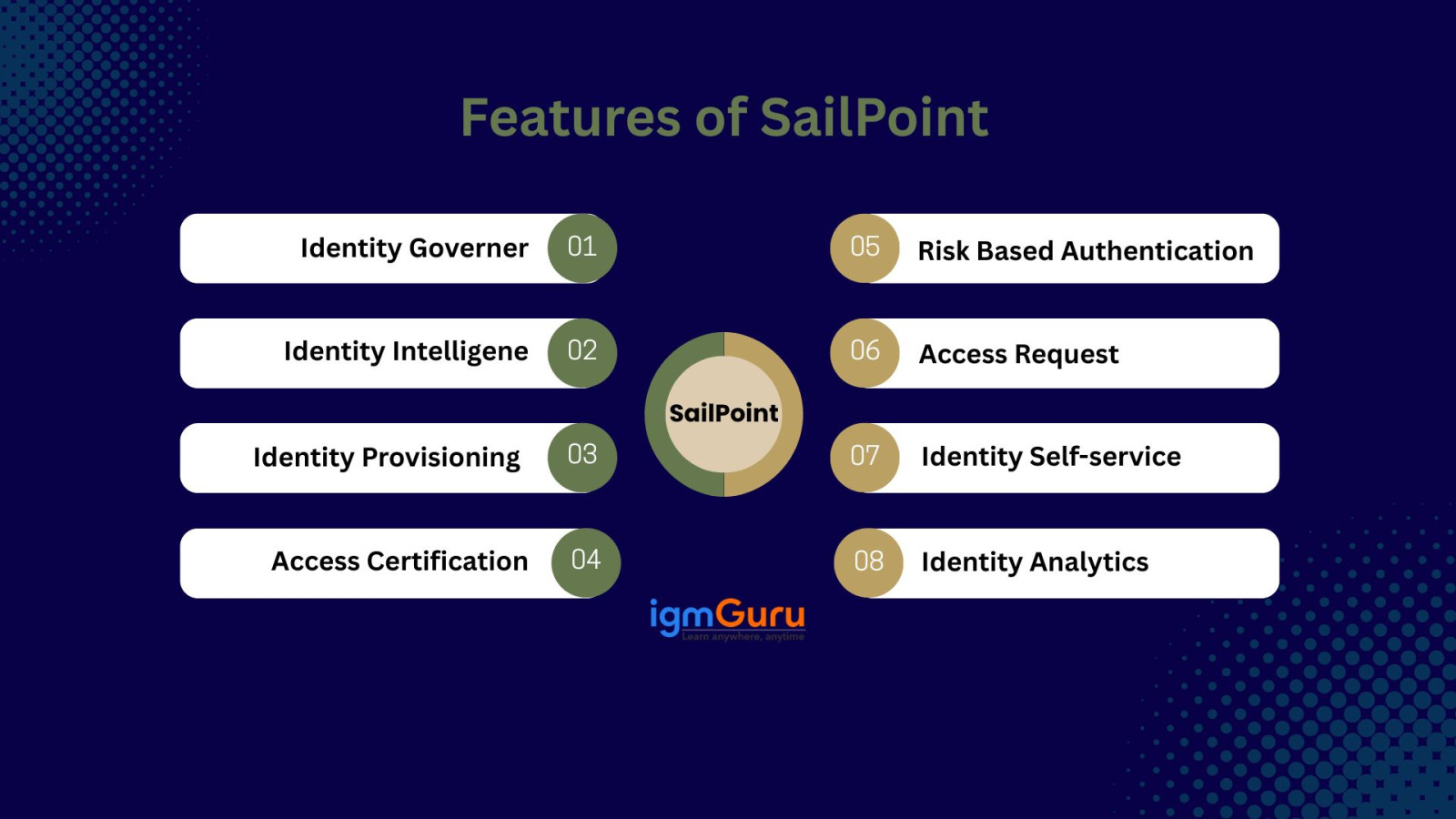 SailPoint Tutorial- Learn SaliPoint For Free (Updated 2025)