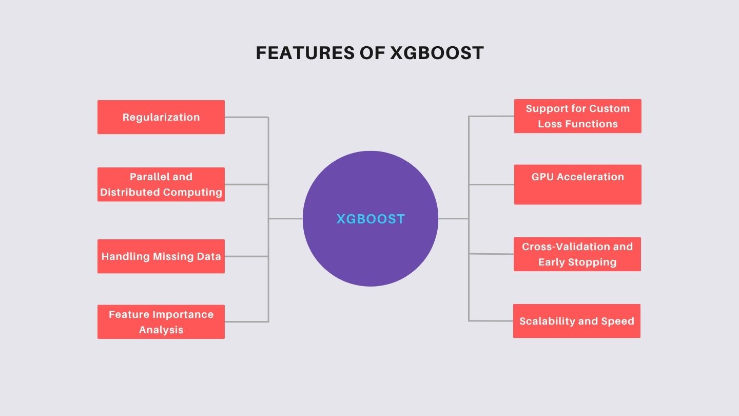 XGBoost: A Complete Guide for XGBoost Algorithm