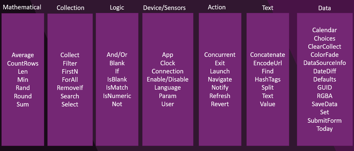 Best PowerApps Tutorial- A Guide For Beginners [Updated 2025]