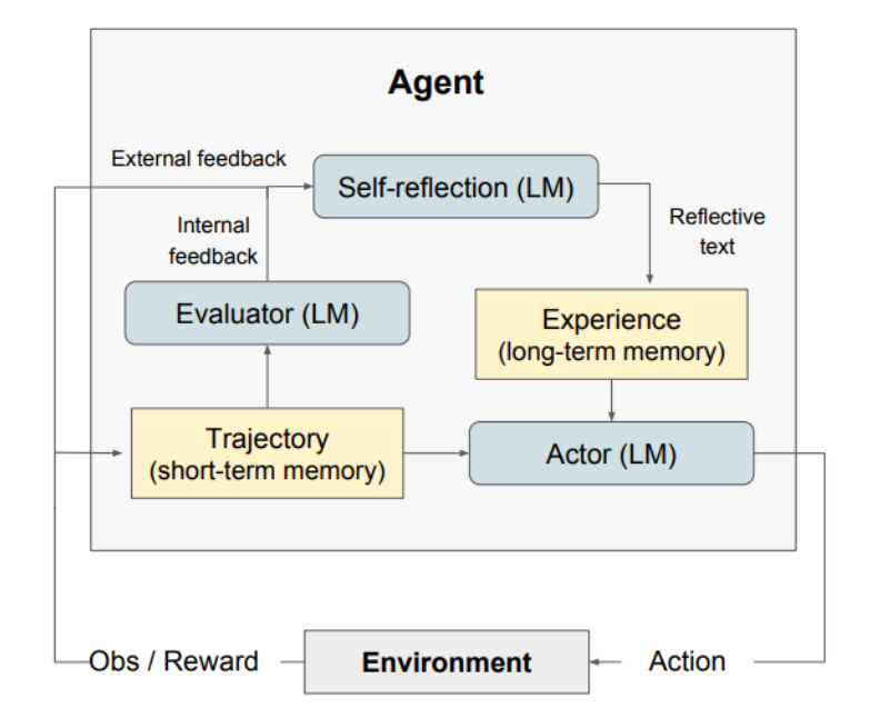 What are AI Agents? A Complete Guide For Beginners