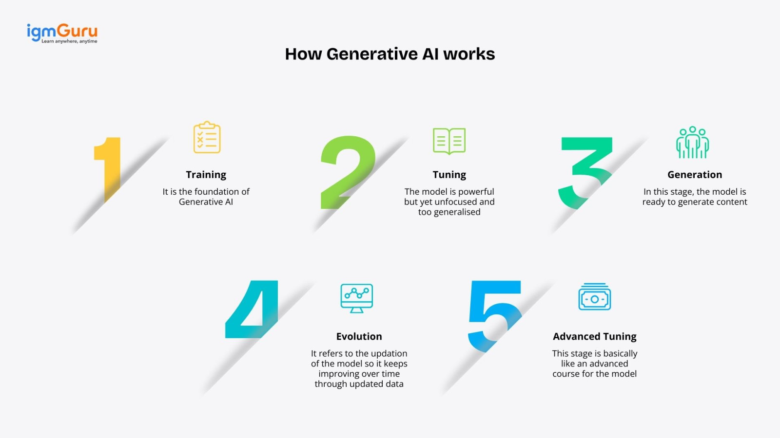What is Generative AI?