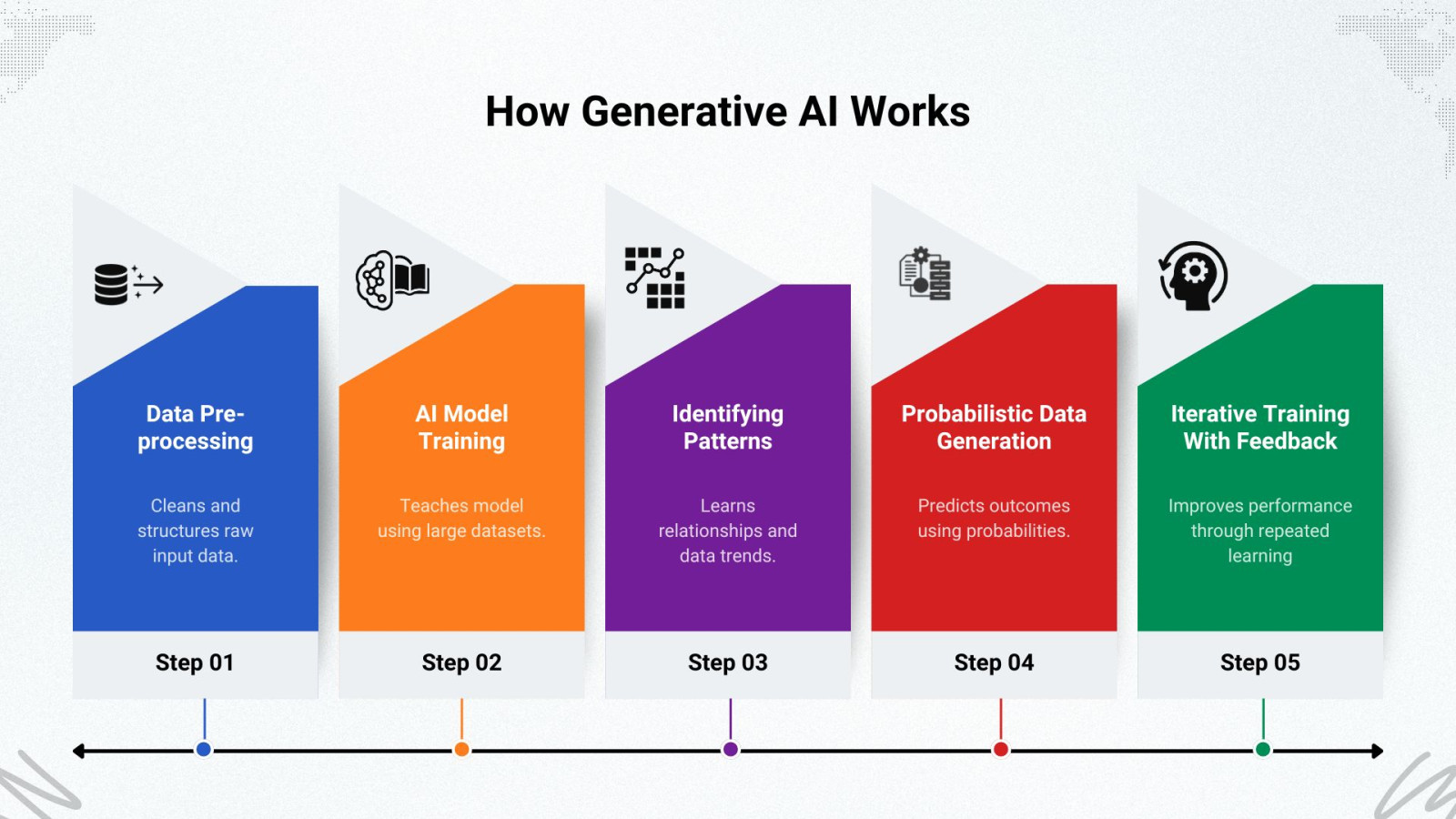 What is Generative AI? Use Cases, Key Features, and More (Updated 2025)