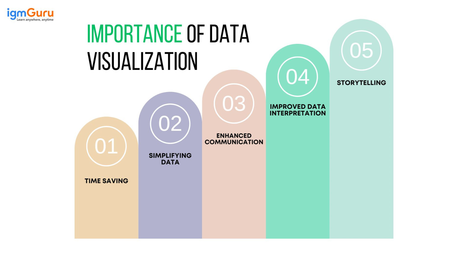 What is Data Visualization and Why is It Important? (Updated 2025)