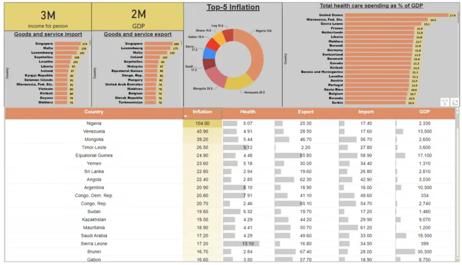 14 Best Power BI Dashboard Examples (Updated 2026) | igmGuru