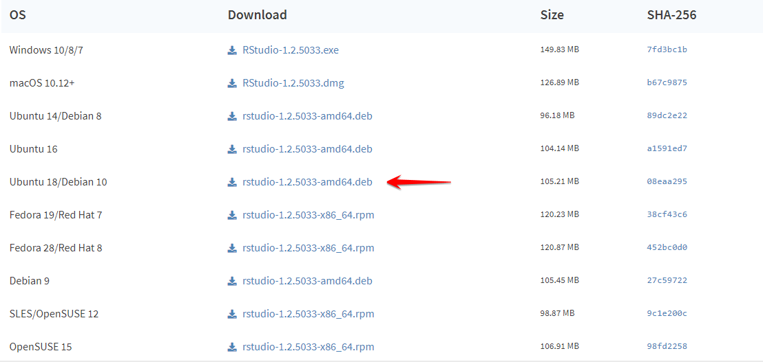 How to Install R on Windows, Mac OS X, and Ubuntu
