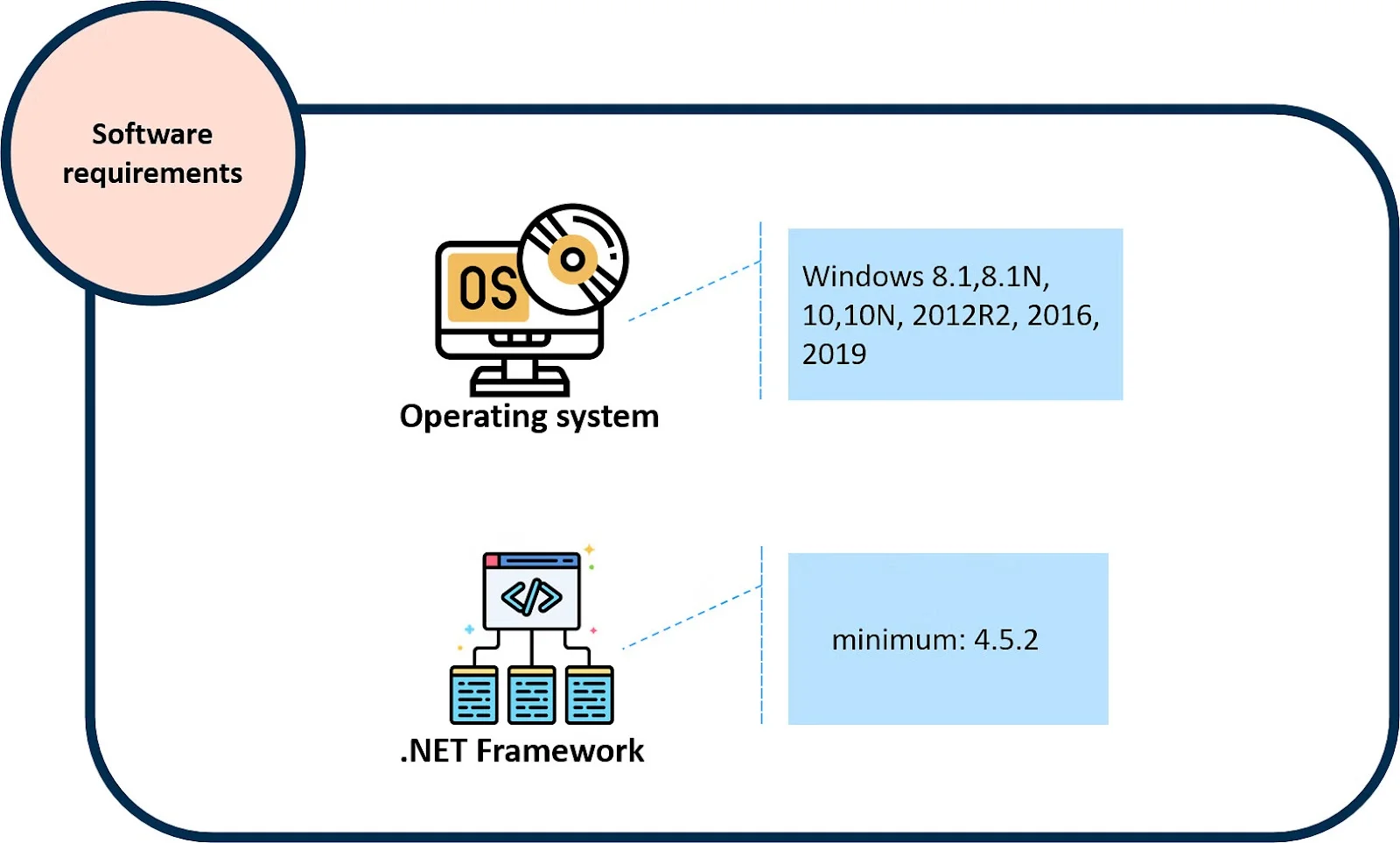 A Step-by-Step Guide to UiPath Installation (2026) | igmGuru