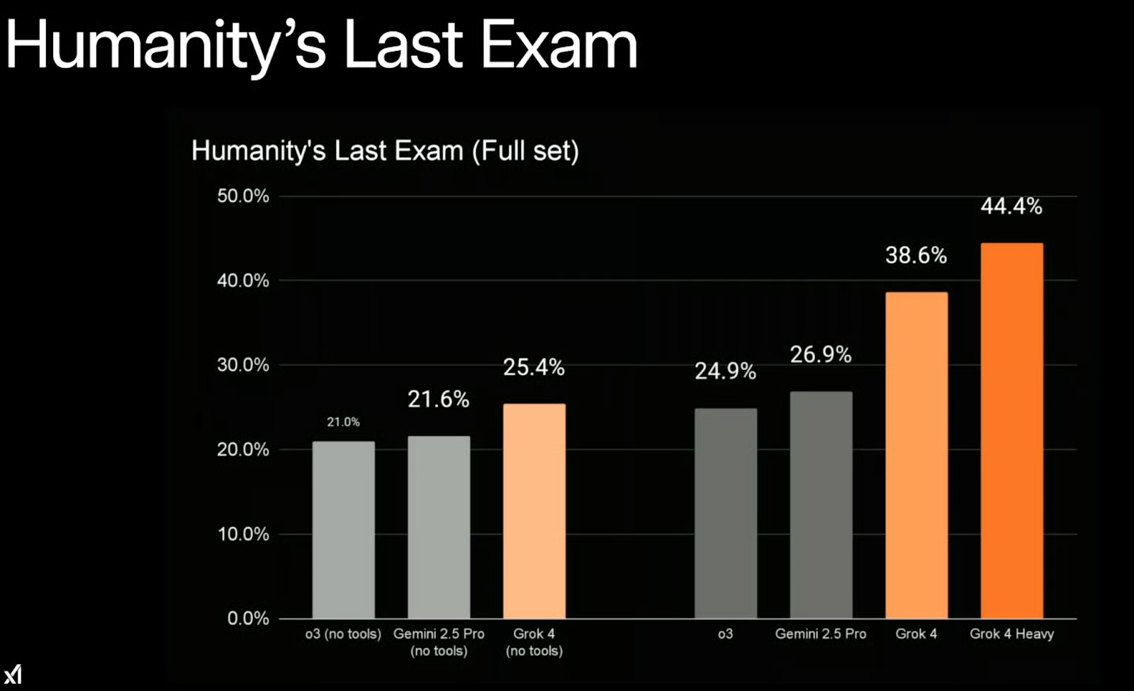 Grok 4: How To Use It, Features, Use Cases and More