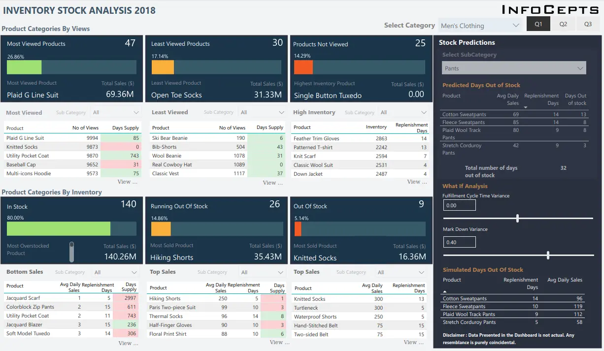 Top 14 Power BI Dashboard Examples