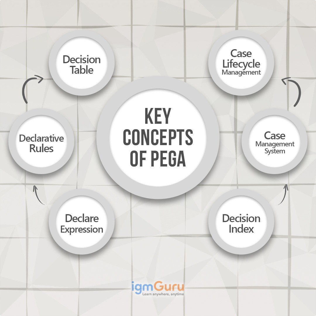 Pega Tutorial For Beginners (Updated 2025)