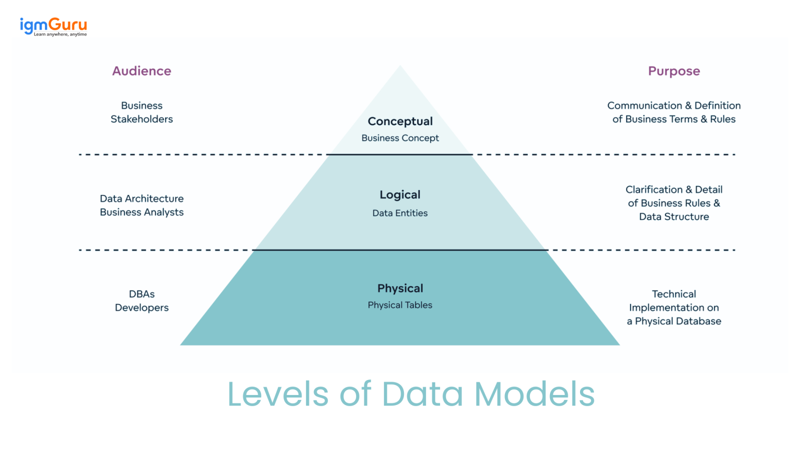 What is Data Modeling: Types, Examples, and Process Explained (Updated 2025)