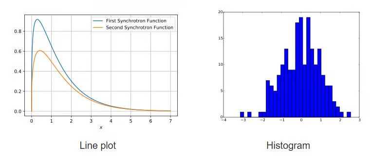 10 Best Python Libraries for Machine Learning in 2025