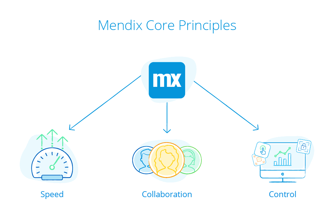 Mendix Platform: Accelerating Enterprise Digital Transformation ...