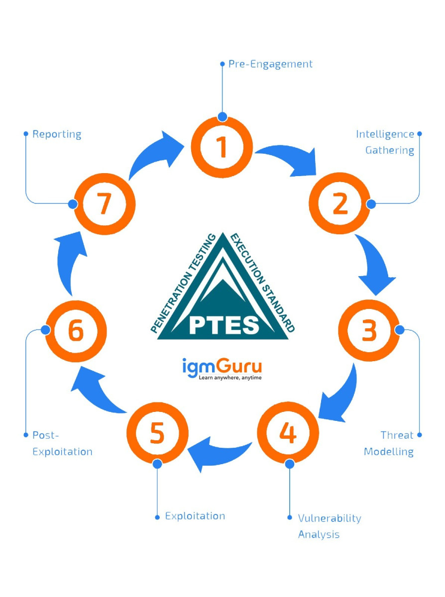 Cyber Security Tutorial: A Complete Roadmap [Updated 2025]