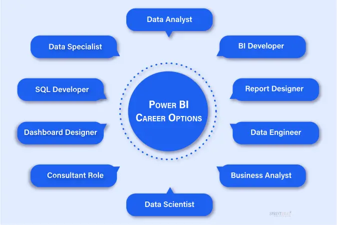 Power BI Career Opportunities and Job? (Updated 2025)